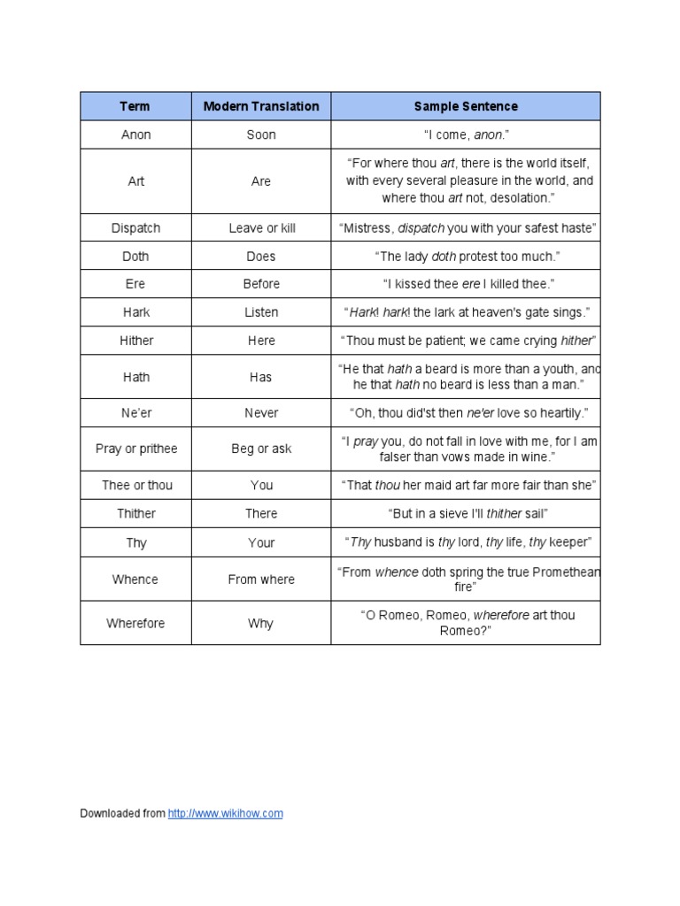 Shakespeare Terms | PDF