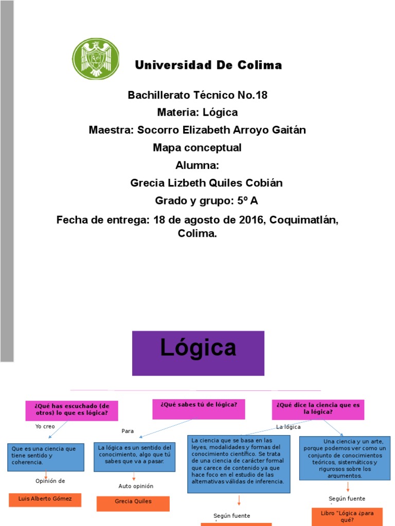 Mapa Conceptual Lógica | PDF | Lógica | Justificación