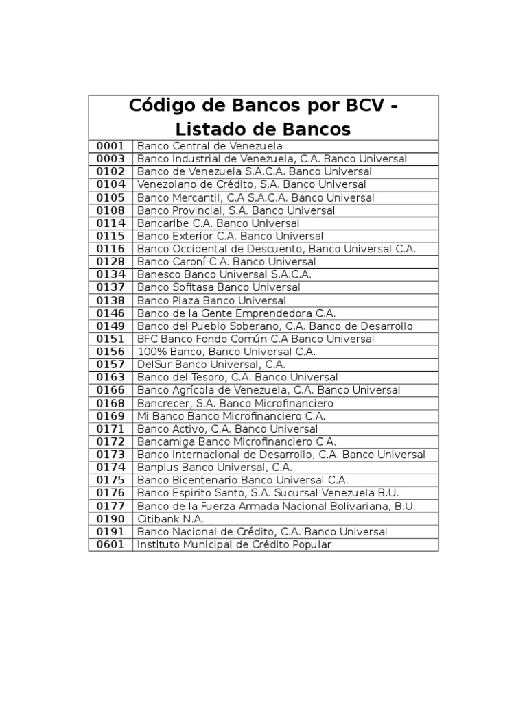 Código de Bancos Por BCV | Bancos | Bancario