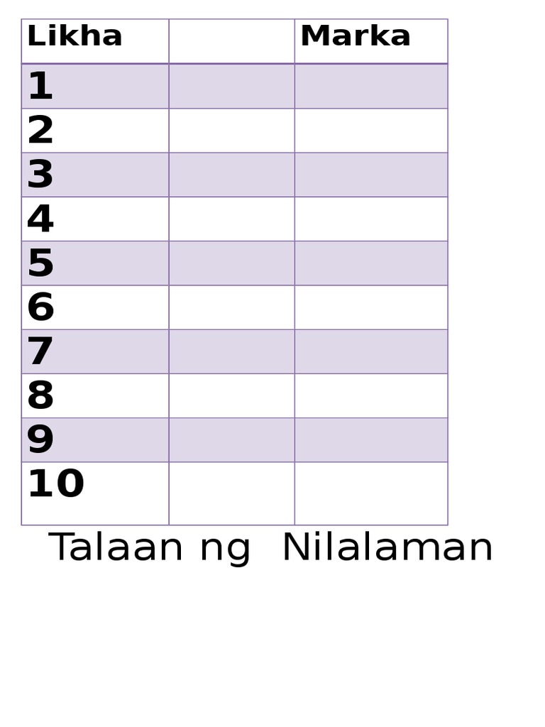 Likha Marka: Talaan NG Nilalaman | PDF