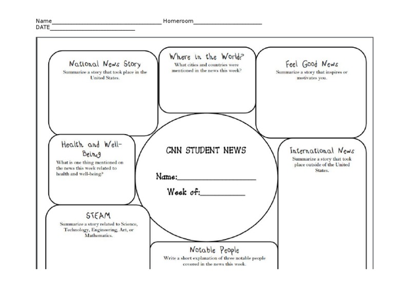 Current Events CNN | PDF
