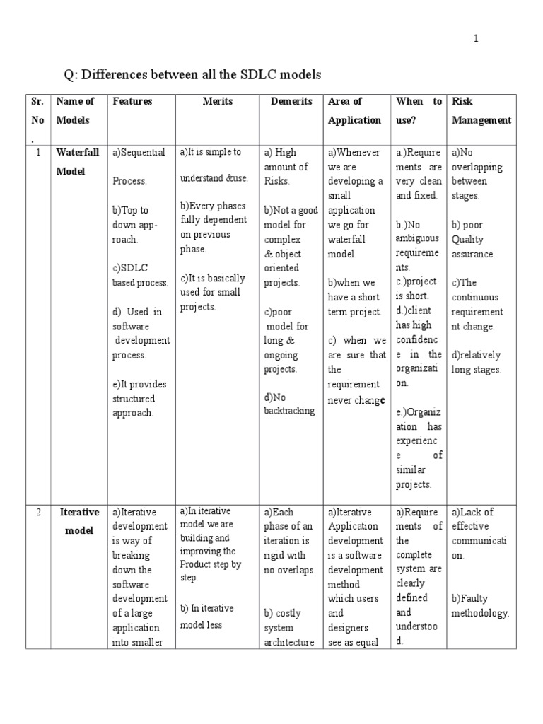 Q: Differences Between All The SDLC Models | PDF