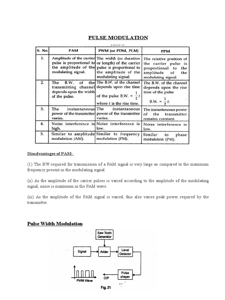 Pulse Modulation - ASR | PDF | Modulation | Transmitter