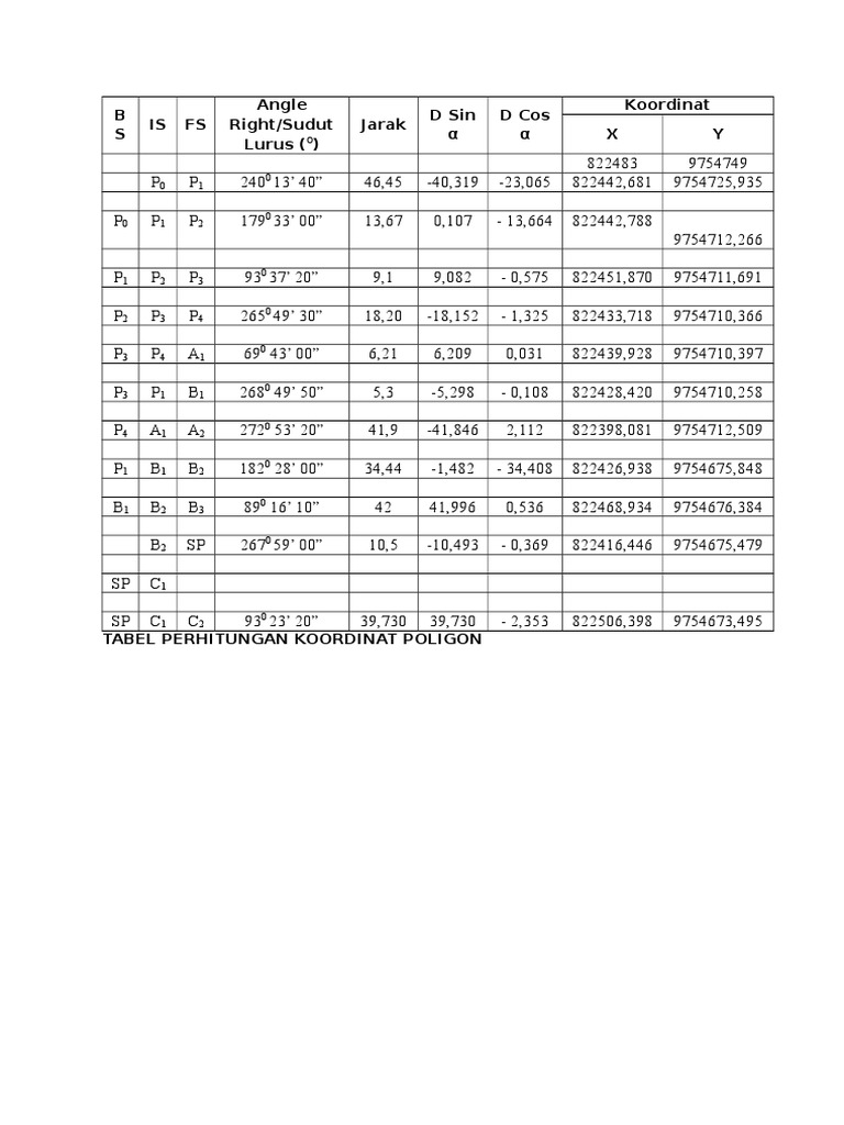 B S IS FS Angle Right/Sudut Lurus Jarak D Sin α D Cos α Koordinat X Y | PDF