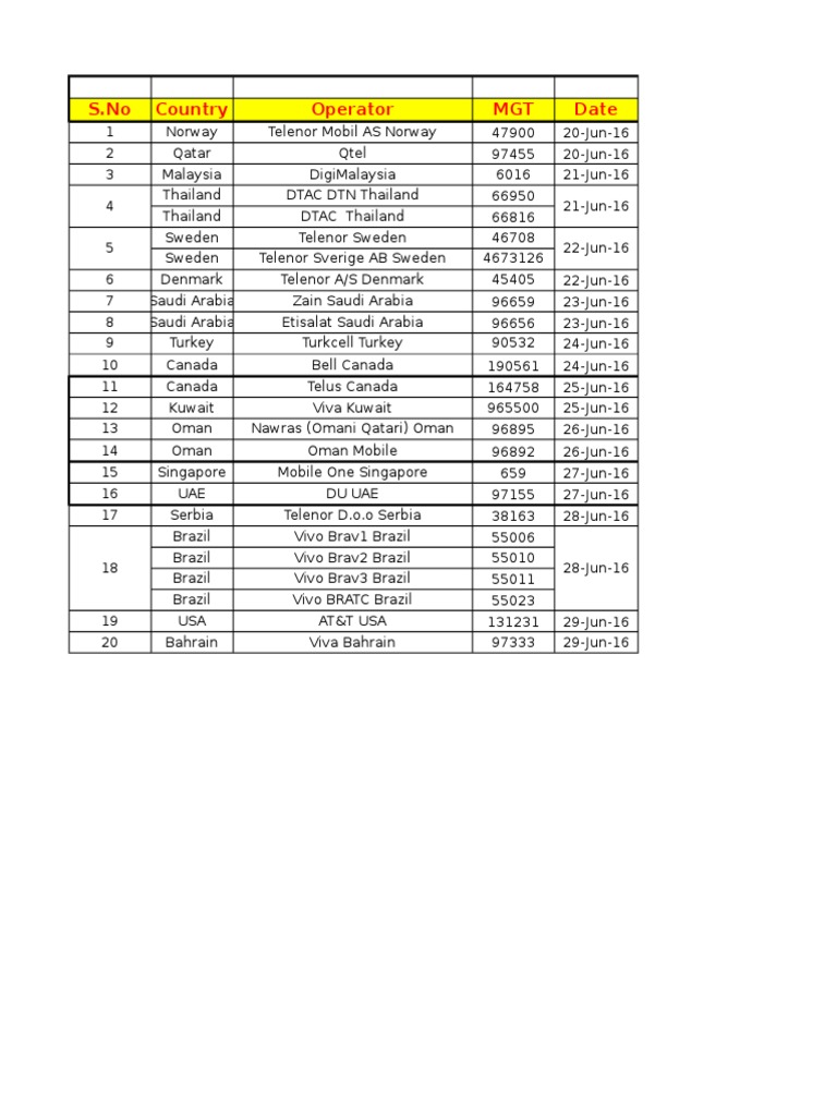 Top 20 International Testing Format | PDF | Business