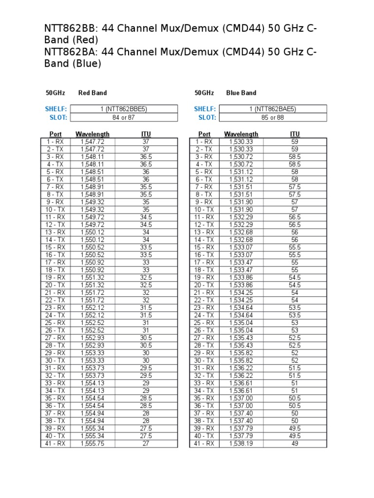 Cmd44 Itu Chart | PDF