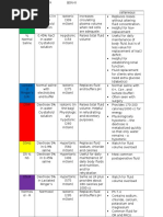 IV Solutions Reference Chart (Uses & Effects) | PDF | Saline (Medicine) | Medical Specialties