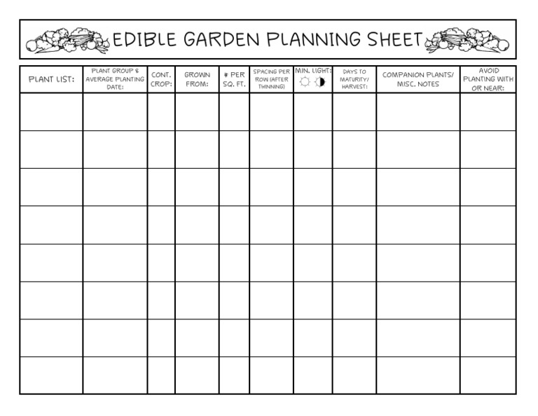 Edible Garden Planning Sheet | PDF