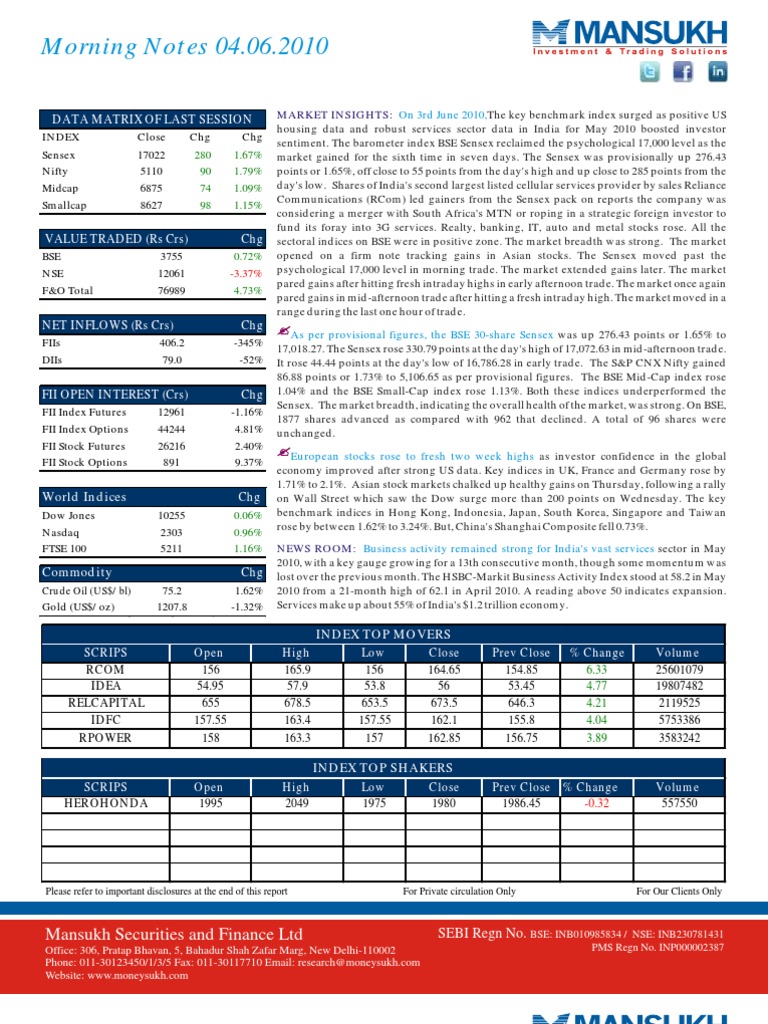 Stock Trading Report by Mansukh Investment & Trading Solutions 04/06 ...