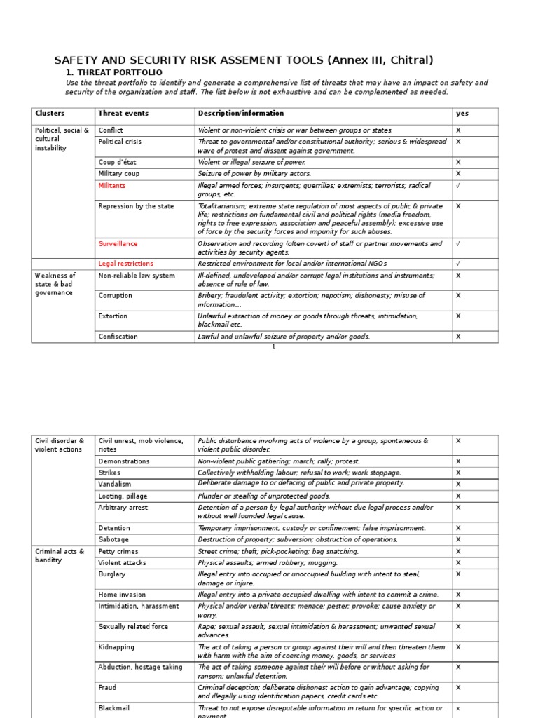 Annex III LSP Risk Assessment Tools- Chitral | Chemical Warfare ...
