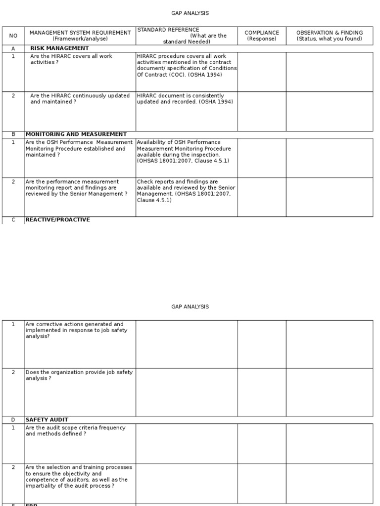 Gap Analysis | PDF | Occupational Safety And Health Administration | Audit