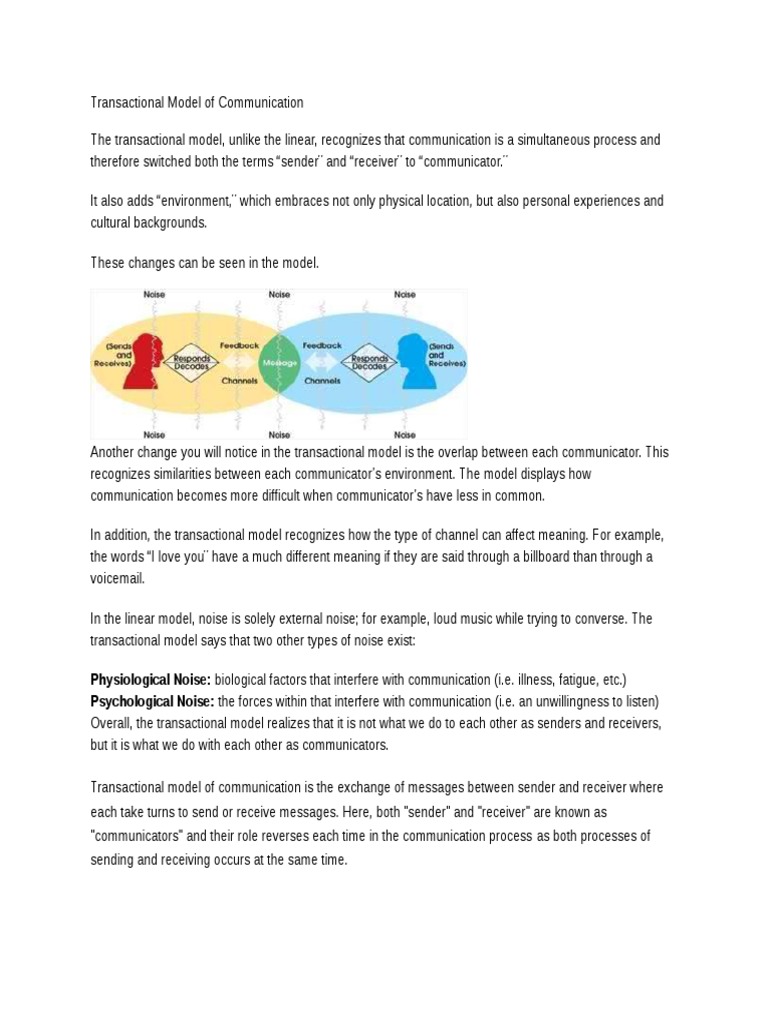 Transactional Model of Communication | Communication | Human Communication