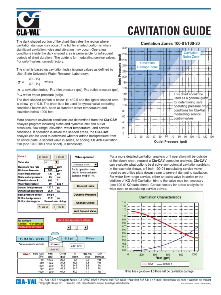 Cavitation Guide: Cla-Val | PDF
