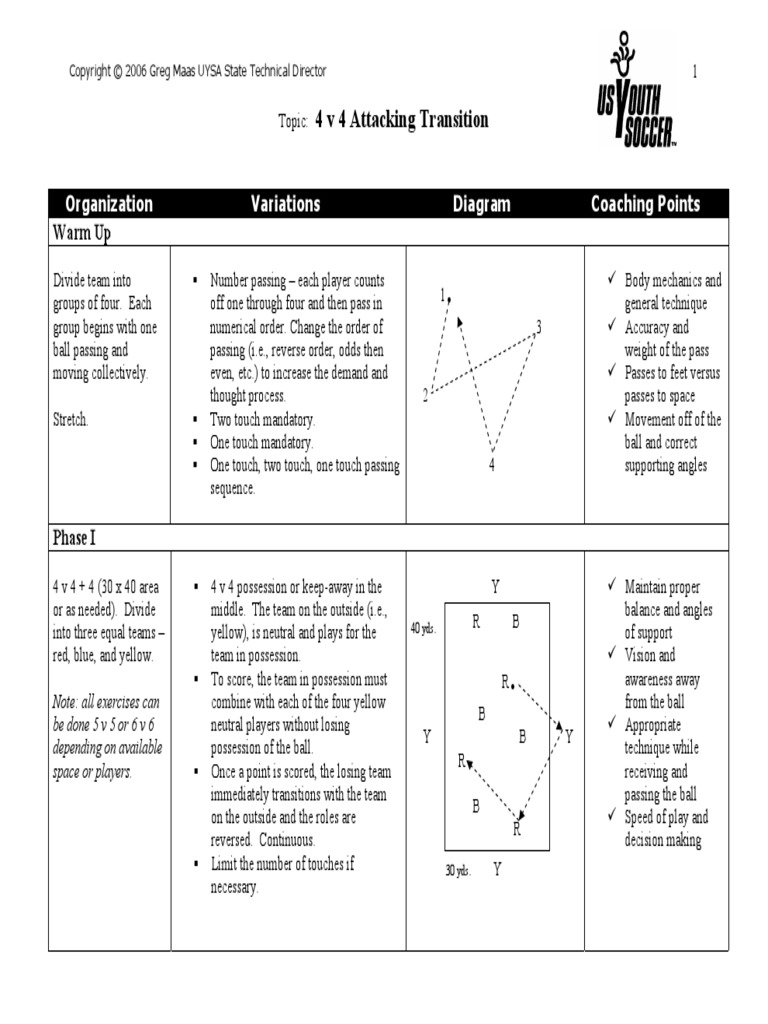 4 V 4 Attacking Transition: Organization Variations Diagram Coaching ...