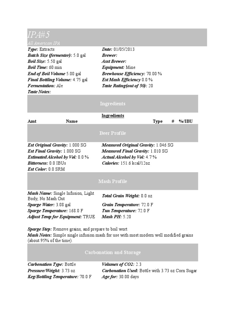 All American IPA Recipe #5: A Basic IPA Recipe with Notes on the ...