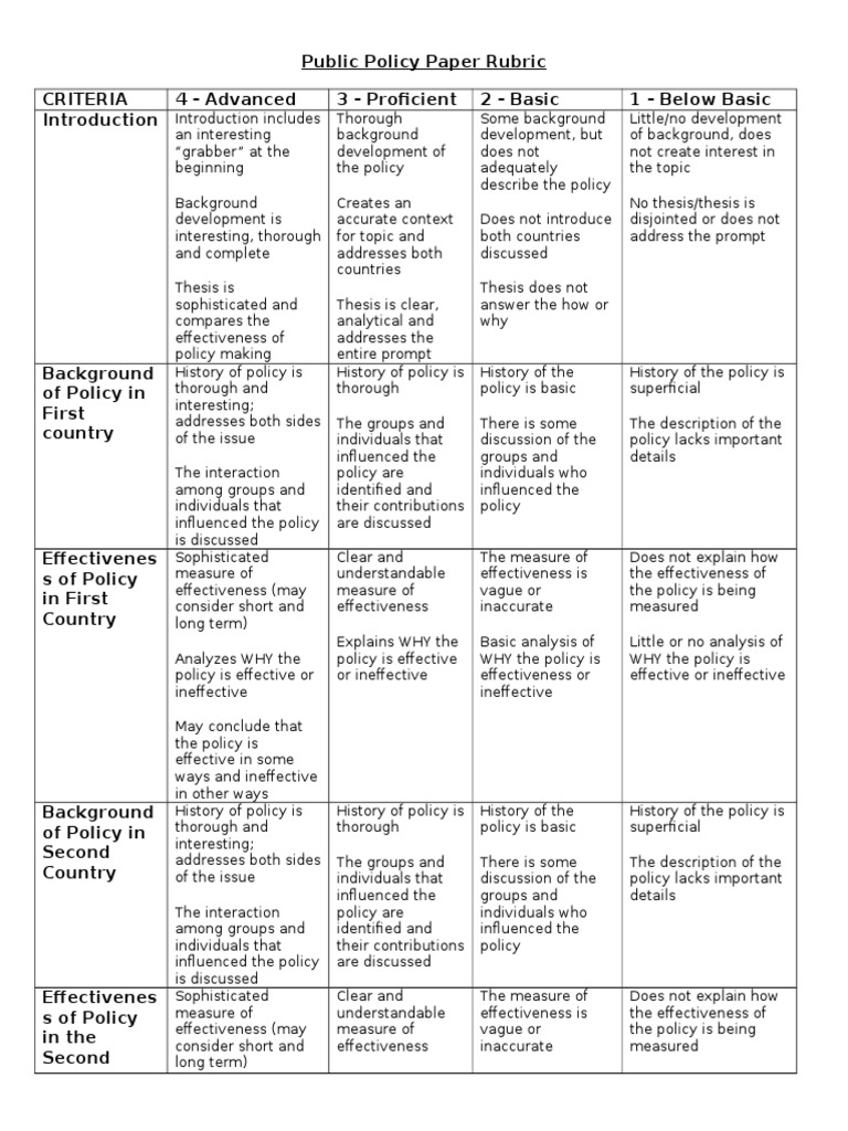 Rubric For Public Policy Paper | PDF