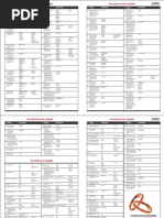 USP "L" Column Listing: Analytical Chromatography | PDF ...