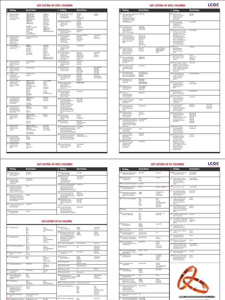 USP LISTING OF HPLC COLUMNS FOR PHARMACEUTICAL ANALYSIS | PDF | Cross ...