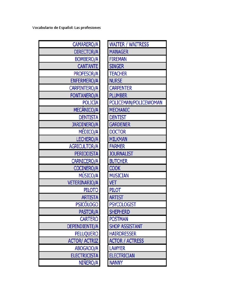 Vocabulario de Español Las Profesiones | PDF | Artes del lenguaje y ...