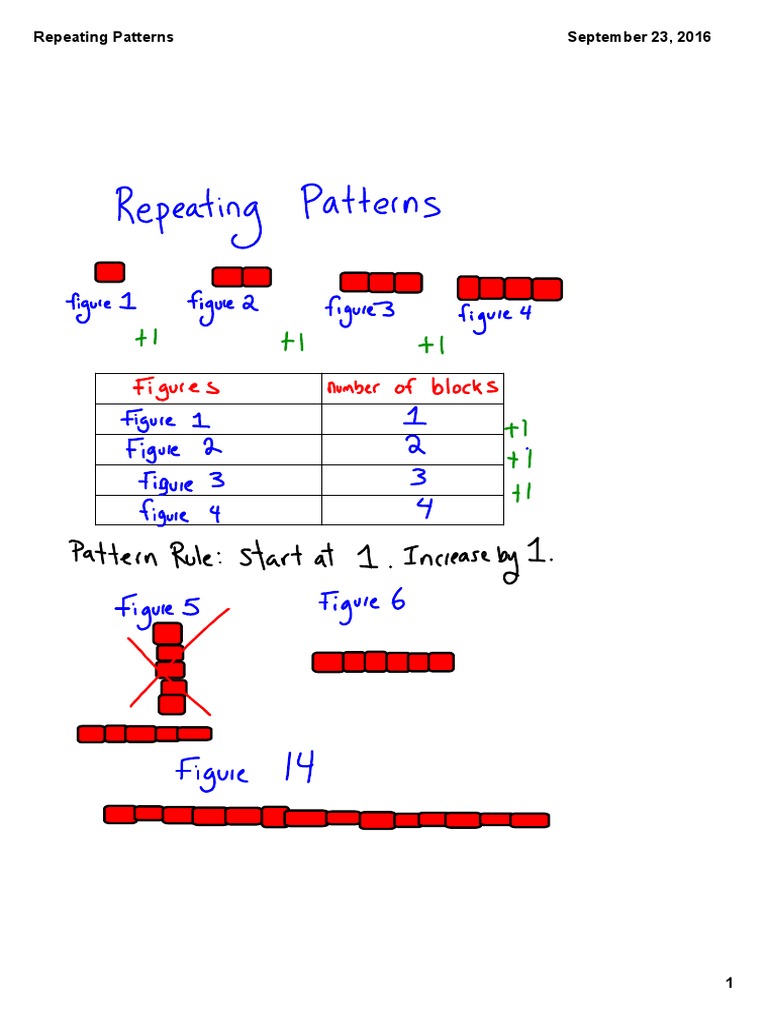 Repeating Patterns | PDF