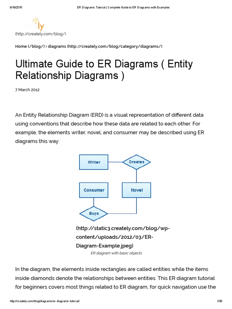ER Diagrams Tutorial - Complete Guide To ER Diagrams With Examples ...