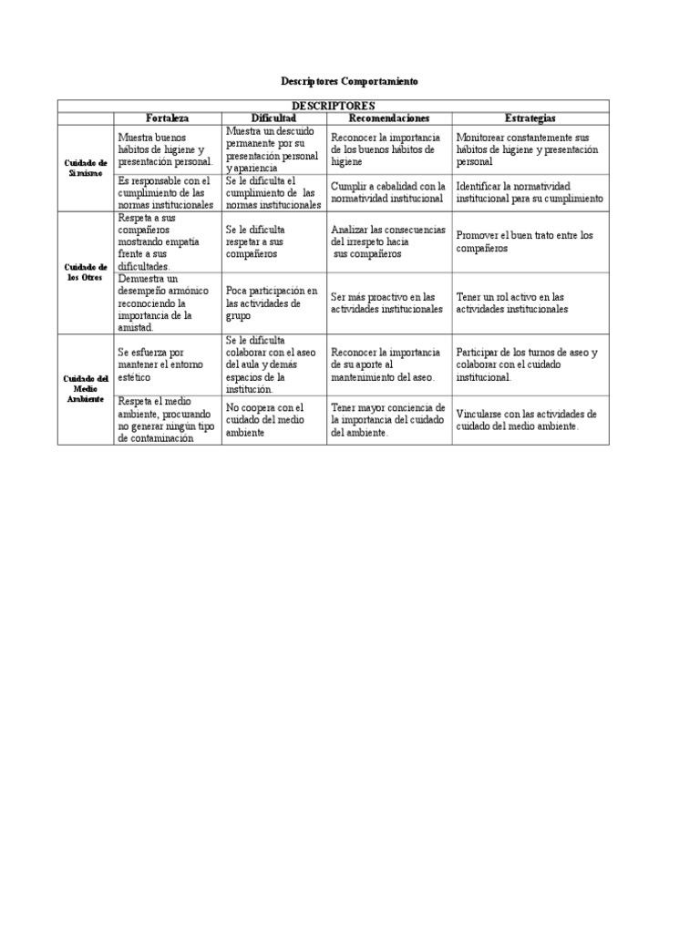 Descriptores Comportamiento | PDF | Conceptos psicologicos | Ciencias ...