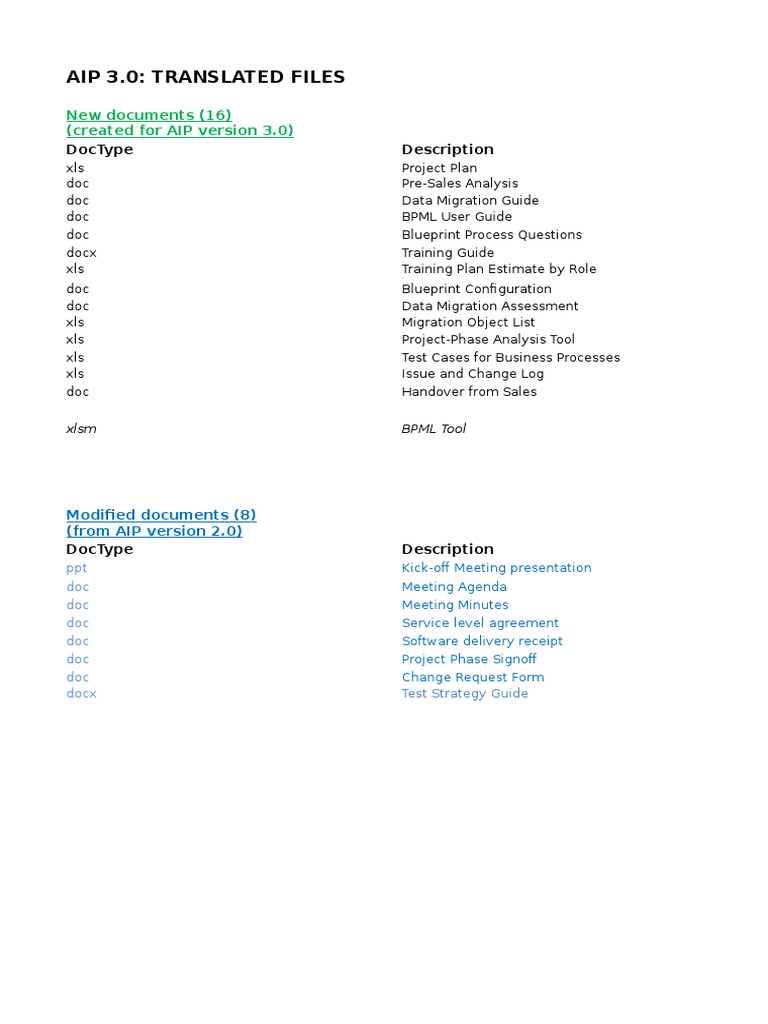 AIP 3.0 translated documents and templates | PDF