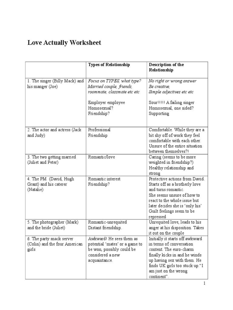 Love Actually Worksheet | PDF | Romance (Love) | Interpersonal ...