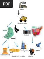 BIR Form 1709: Related Party Transactions | PDF | Taxpayer ...