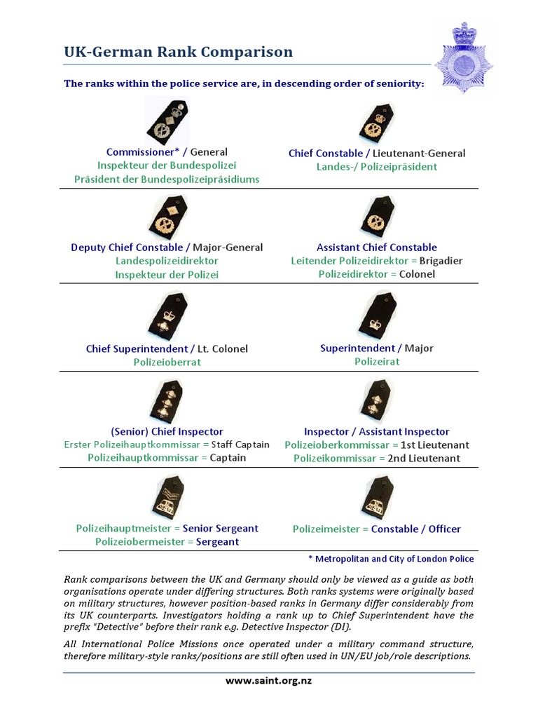 UK German Rank Comparison | PDF