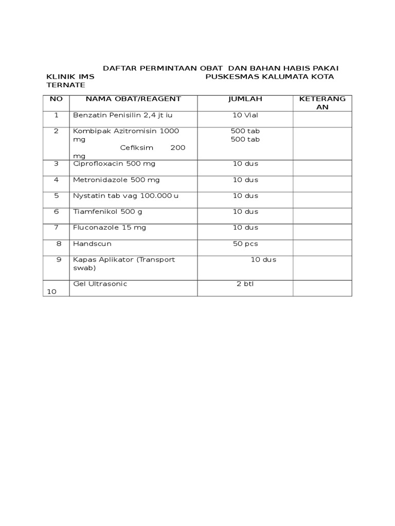 Daftar Permintaan Obat Dan Bahan Habis Pakai | PDF