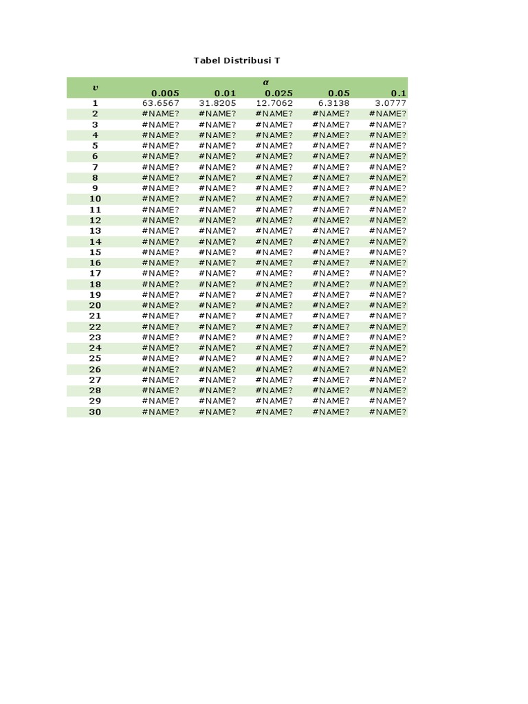Tabel Distribusi T Student 0.05 | PDF