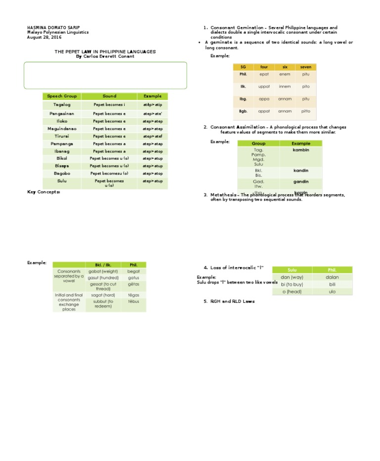 Pepet Law Handouts | PDF | Syllable | Consonant