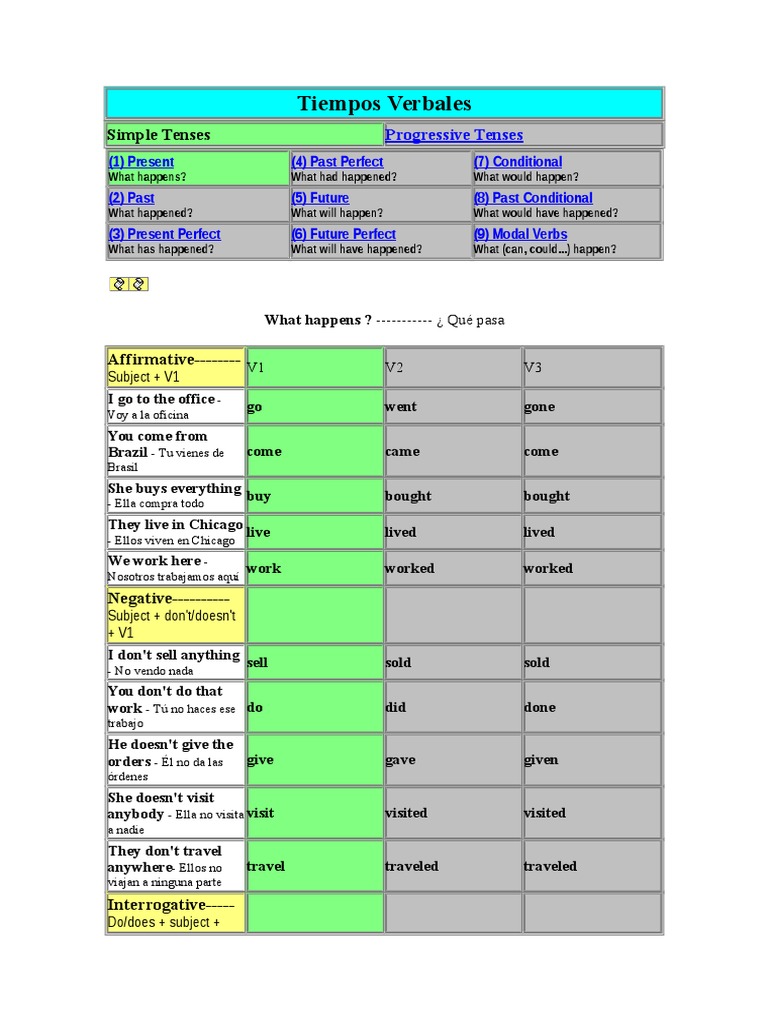 Tiempos Verbales: Simple Tenses | PDF | Perfect (Grammar) | Grammatical ...