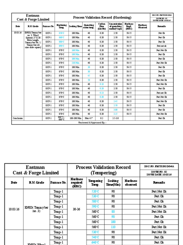 Process Validation Record | PDF | Metalworking | Industrial Processes