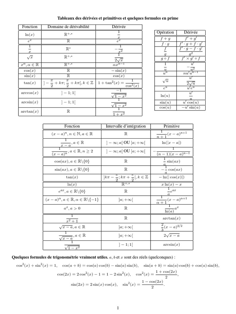 Formulaires Fonctions Usuelles, Dérivées, Primitives | Fonction exponentielle | Nombre