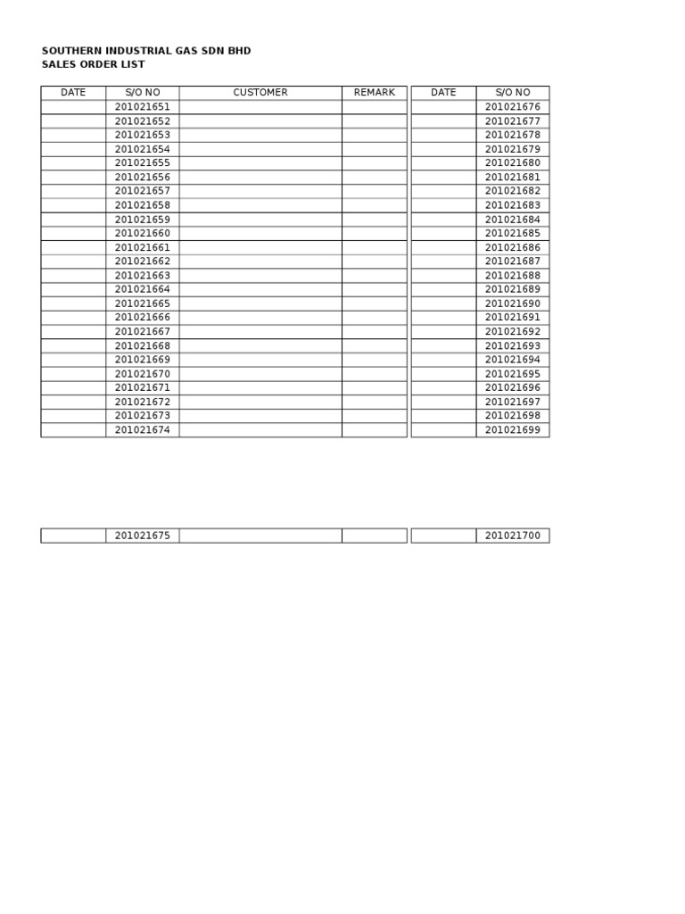 Sales Order List | PDF