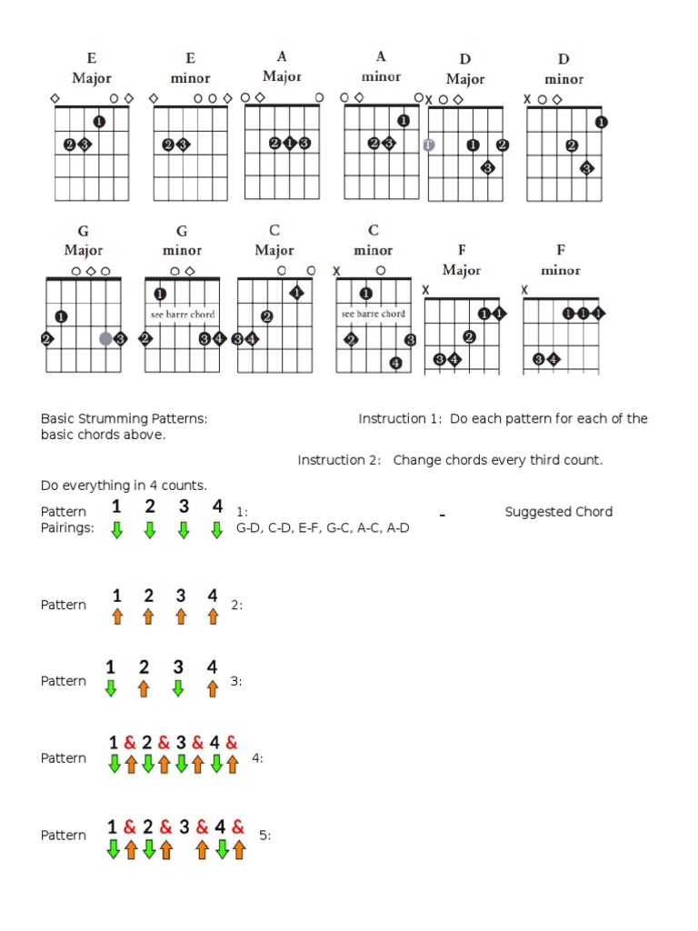 Basic Strumming Patterns | PDF