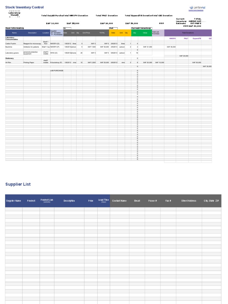Stock/ Inventory Control: Name Description Location Date Unit Qty Unit ...