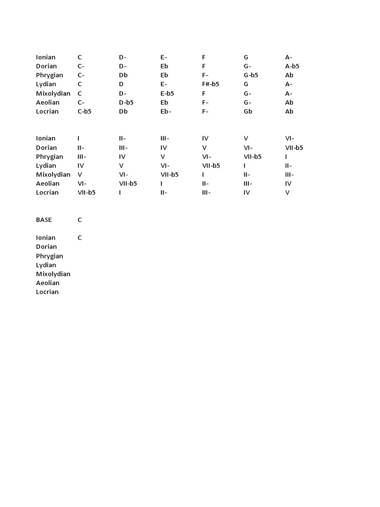 Modal Interchange | PDF | Mode (Music) | Musical Scales