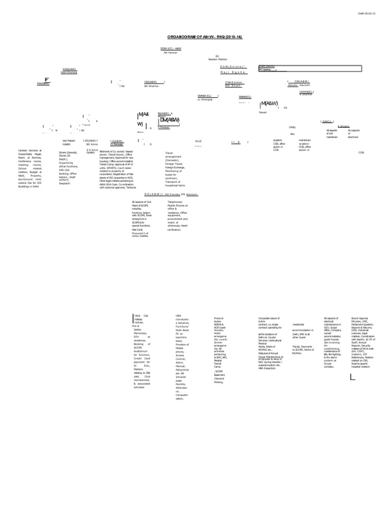 Depart SubMenu166792 HR Admin Organogram 2013-14 | PDF ...