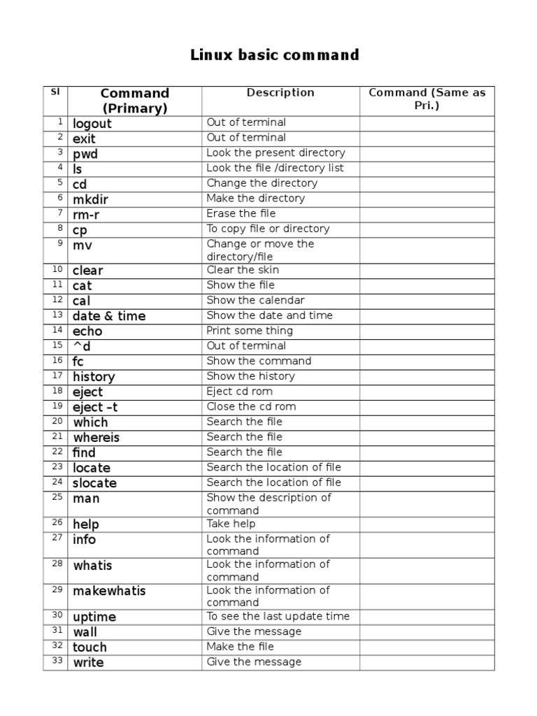 Linux Commands | PDF | Computer File | Unix
