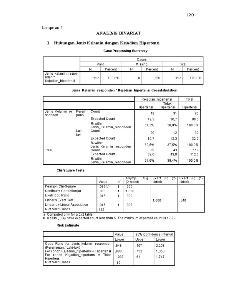 25 Lampiran Analisis Bivariat | PDF