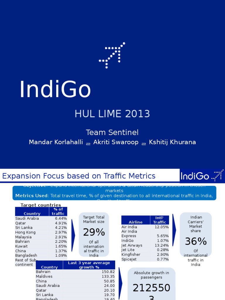 Hul Lime | PDF | Brand | Marketing
