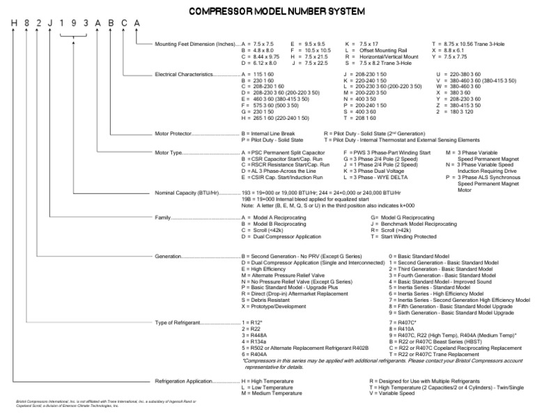 Compressor Model Number Guide | PDF | Electrical Engineering ...