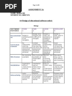 Wix Portfolio Rubric | PDF | Websites | Communication