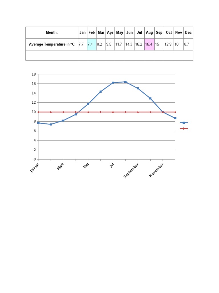 Month: Jan Feb Mar Apr May Jun Jul Aug Sep Oct Nov Dec Average ...