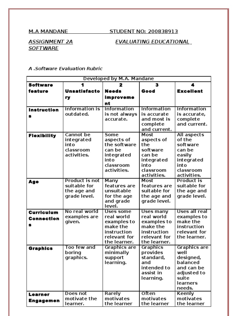 Assignment 2a Evaluating Educational Software Pdf Educational