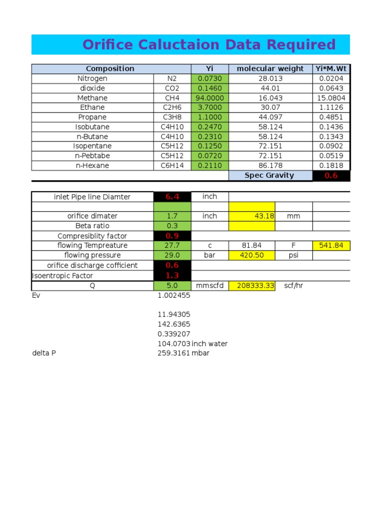 Sizing Orifice | PDF