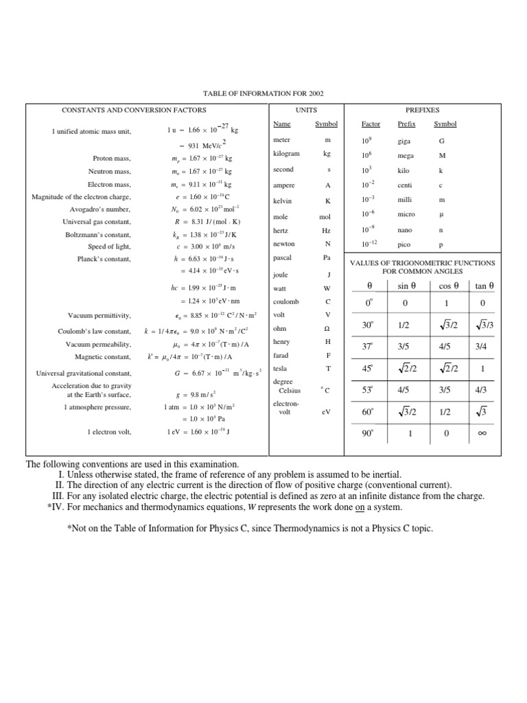 Physics Equations | PDF | Electronvolt | Kilogram